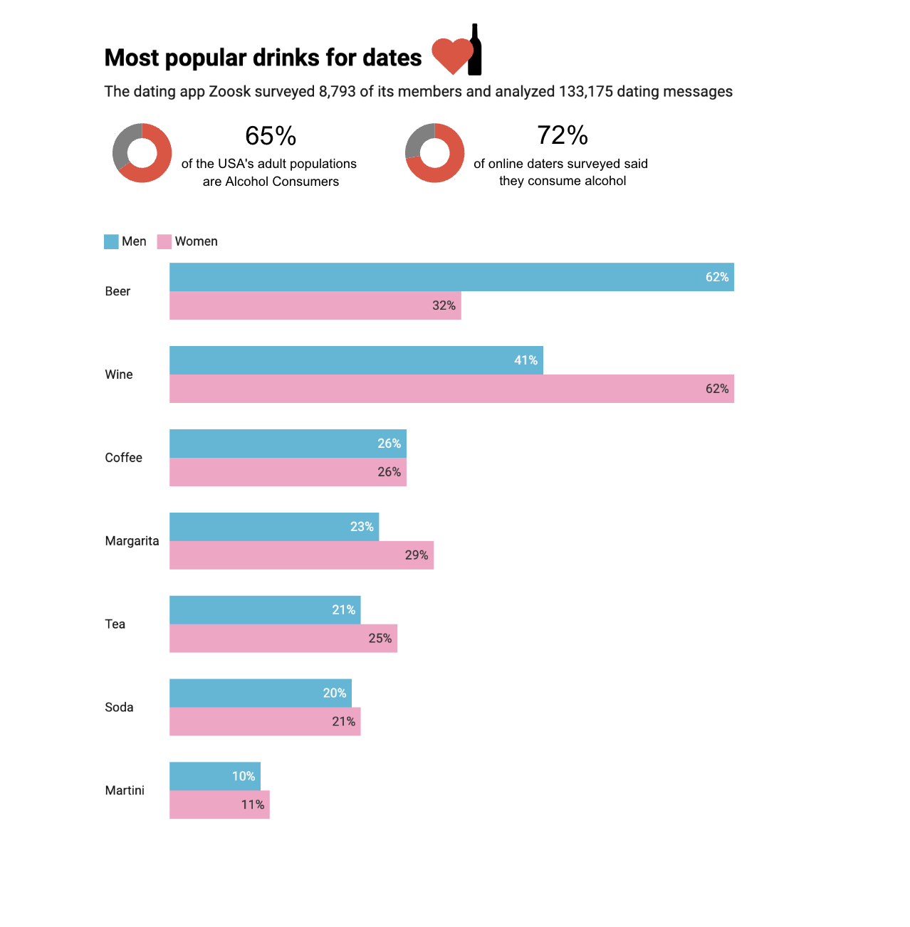 nandini-dataviz-portfolio | My Portfolio Website
