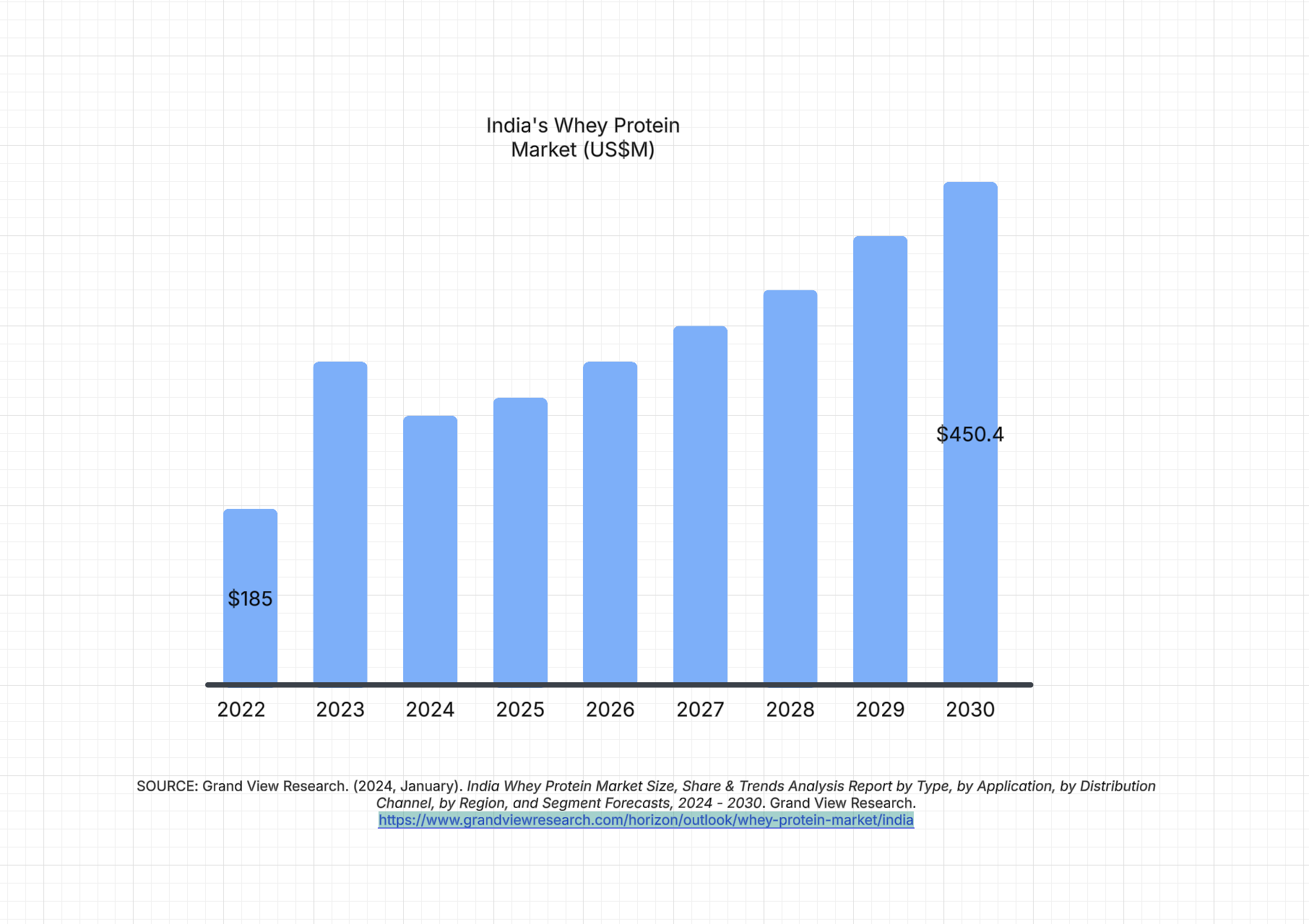 nandini-dataviz-portfolio | My Portfolio Website